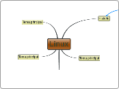 Linux - Mind Map